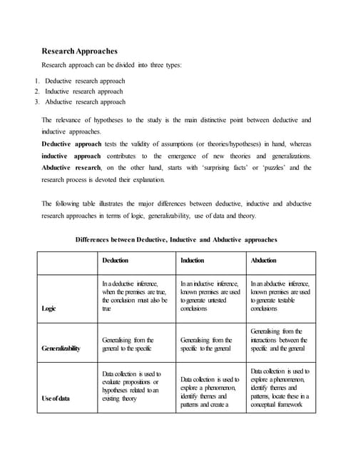 Inductive and Deductive Approach to Research. Difference between ...