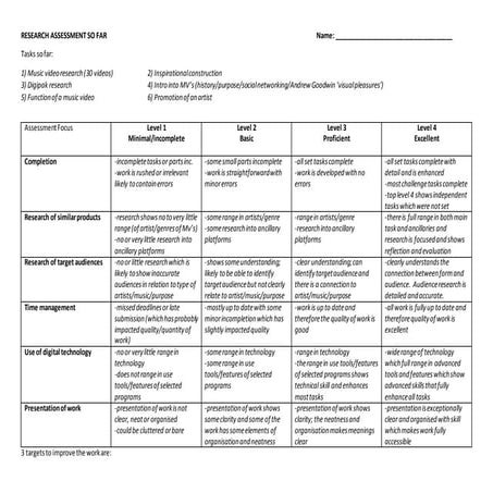 Research assessment so far assess | PPT