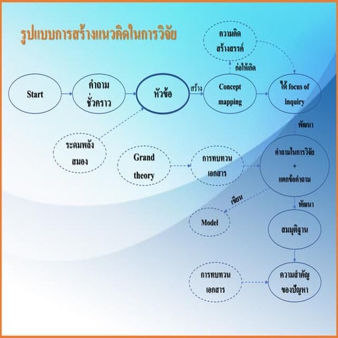 Research conceptual model | PDF