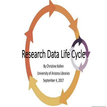 MANTRA Research Data Lifecycle