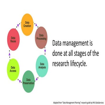 Research data lifecycle | PPTX