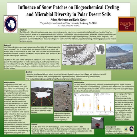 Gis and remote sensing portfolio | PDF