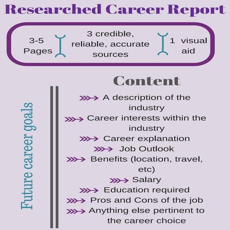 Researched career report graphic | PDF | Resume Writing and Advice ...