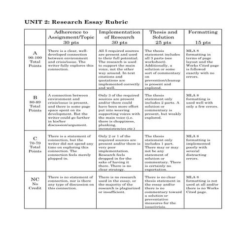 Annotated bib rubric | PDF