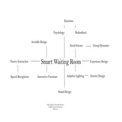 Smart waiting room presentation | PDF