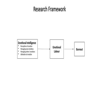 Example of Research Framework Postgrad.pptx