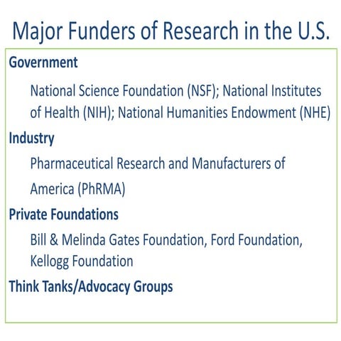 Research funding | PPTX