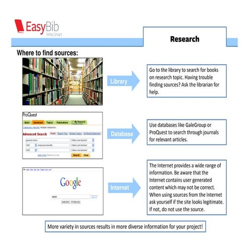 Research guide research - 4 | PPT