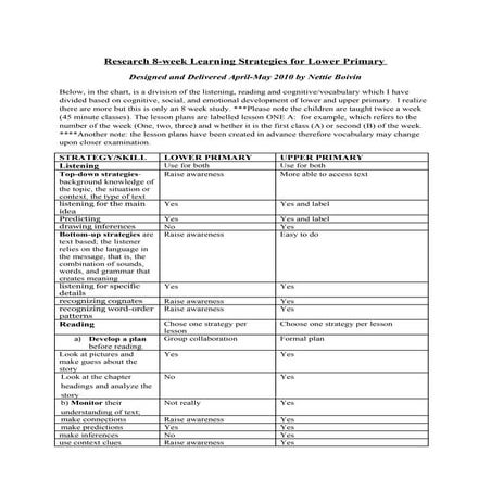 Researchlearningstrategylessonplans lowerprimary | DOC | Educational ...