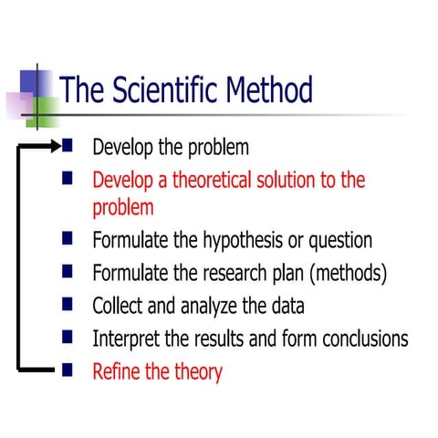 Research lesson problem statement | PPT