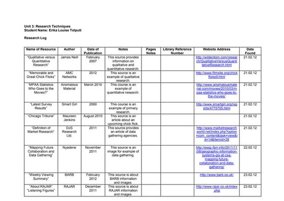 Research log proforma - 4018 | PPT