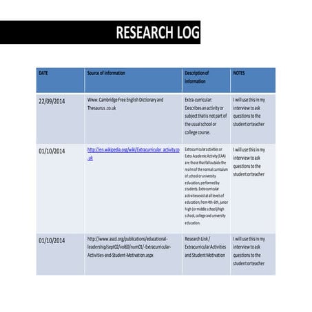 Research log (W.A) | DOCX