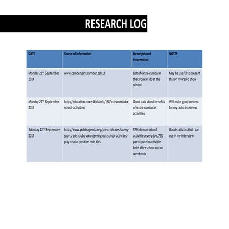 Research log proforma | PPT