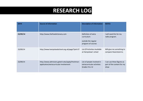 Research log proforma 1 | PPT