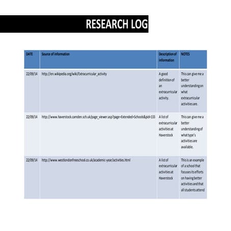 Research log proforma | PPT