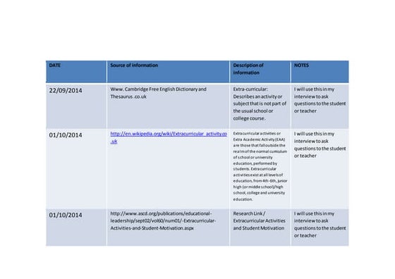 Research log proforma | DOCX | College Radio | Music