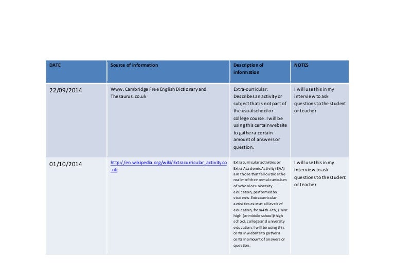 Research methods table (W.A)