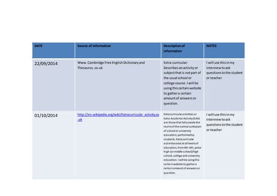 Research log (W.A) | DOCX | Education