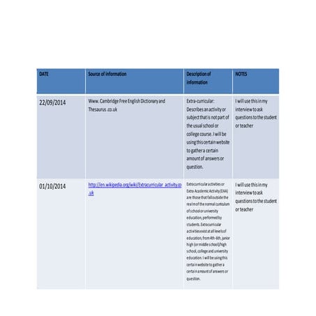 Research log proforma | DOCX | Educational Assessment | Education