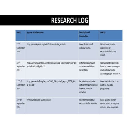 Research log proforma JJD | PPT