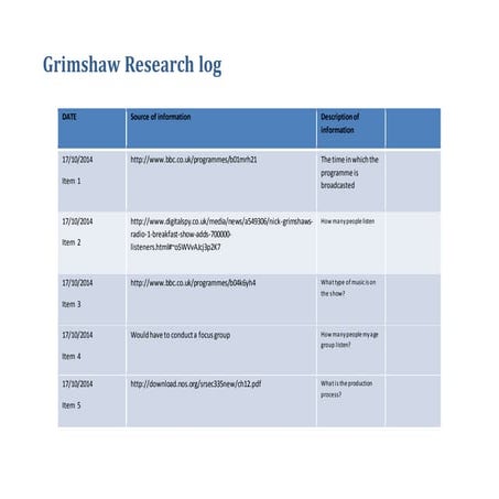 Research log proforma grimshaw JJD | PPT