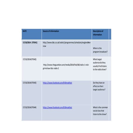 Research log proforma radio | DOCX