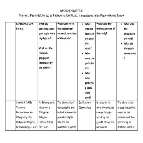 research matrix-pagbasa at pagsuri.docx