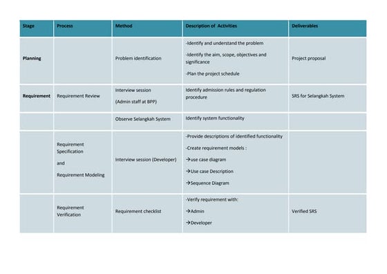 Proposed methodology | PDF