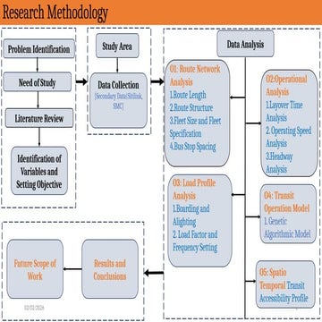 Research Methodology.pptxhhhhhhhhhhhhhhhhh | PPTX