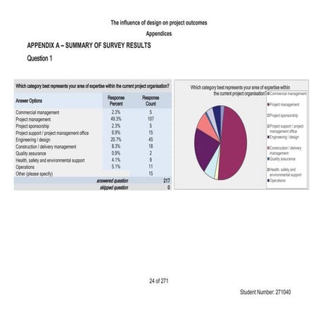 The influence of design on project outcomes | PDF