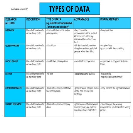 Research Methods Table 4018 Ppt