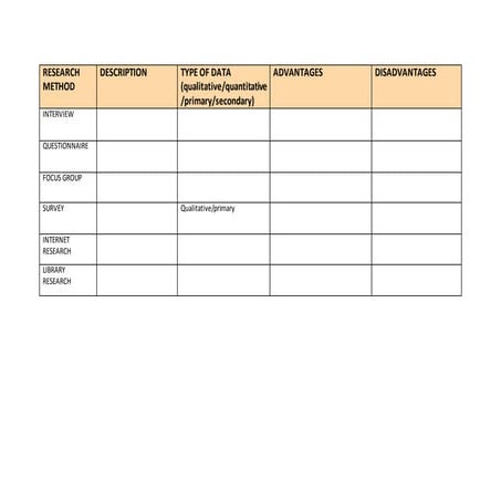 Research methods table | DOCX