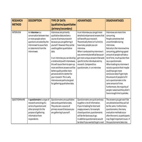 Research methods table: jjd | DOCX