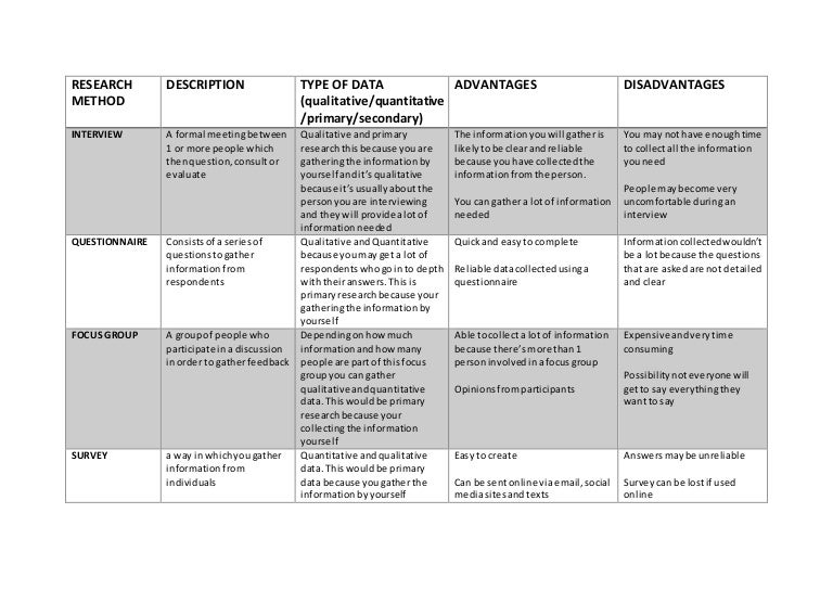 Research Method Table - VEL