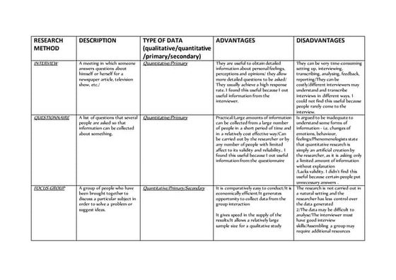 Research methods table | PPT
