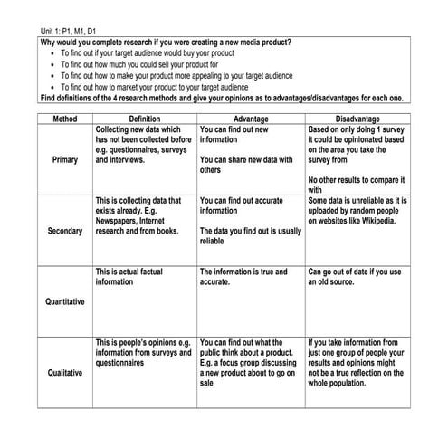 Identifying Research Methods Worksheet Answers Advanced Rese