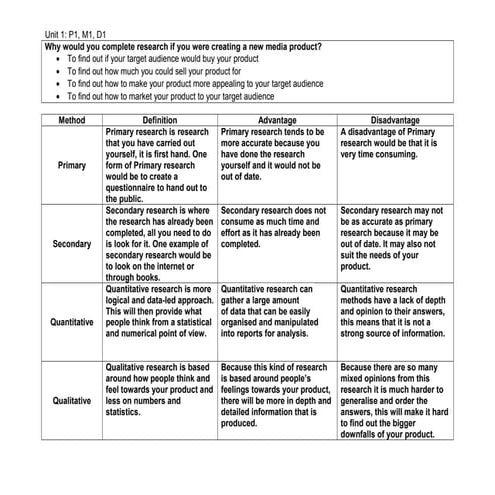 Research methods worksheet (unit 1) | DOC | Television | Entertainment