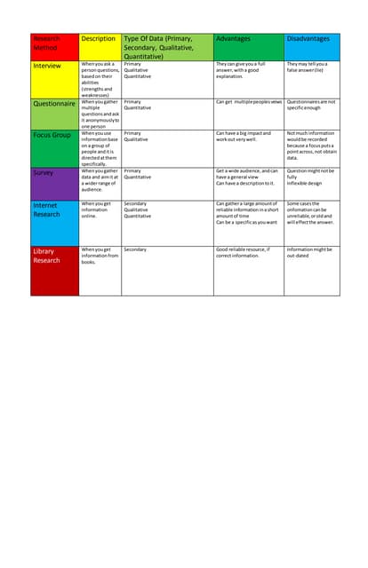 Research methods table | PPT