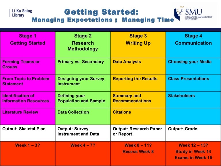 Research milestones term