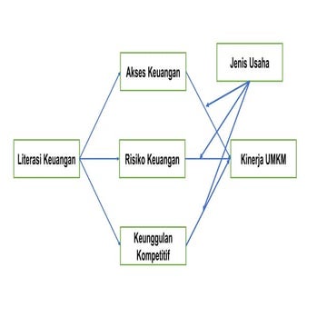 Research Model - Ahmad Higuita.pptx