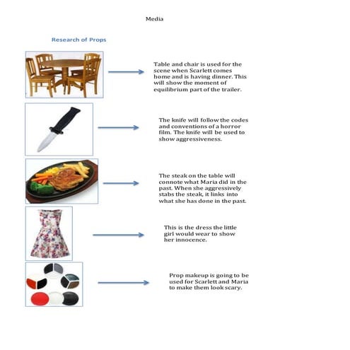 Research of props | DOCX