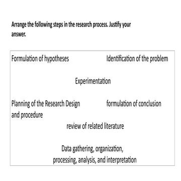 Research Process Activity Sheet Final.pptx