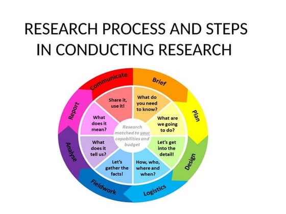 Research process | PPTX | Science