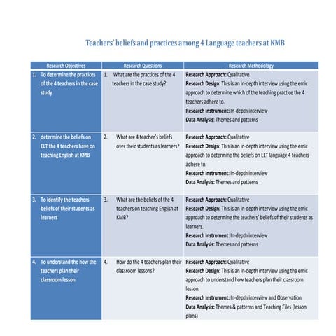 Research proposal reda 2 | PPT