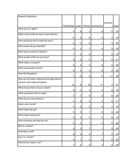 Research questions | PDF