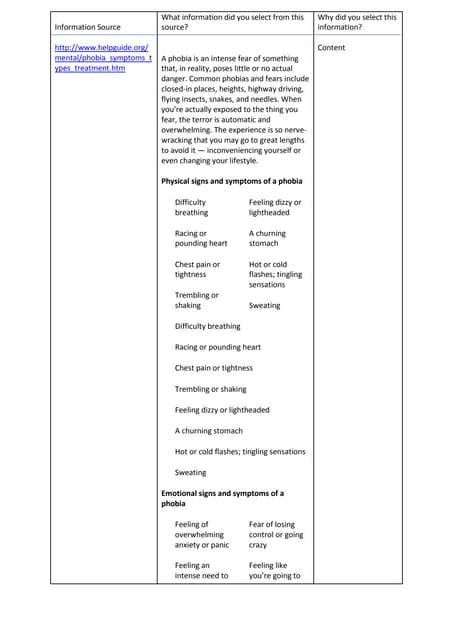 Phobia Presentation | PPT | Mental Health | Diseases and Conditions