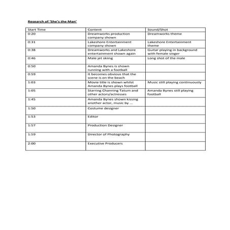 Research shes the man | DOCX