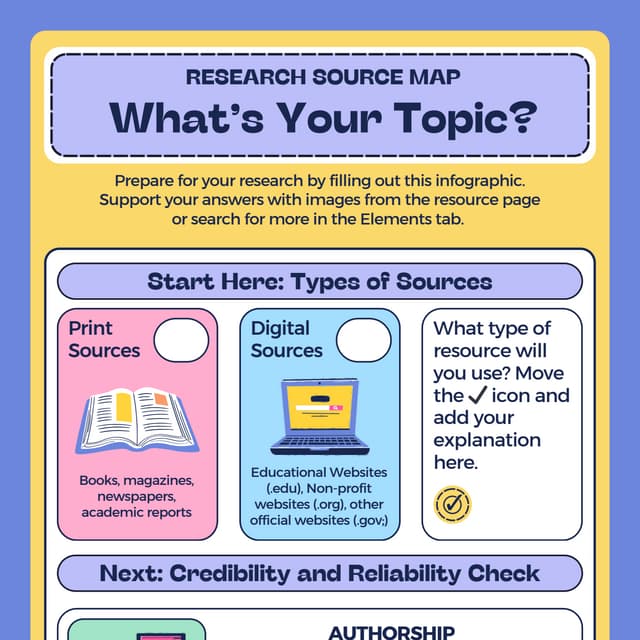 Research Source Map Education for better tracking of your progress | PDF