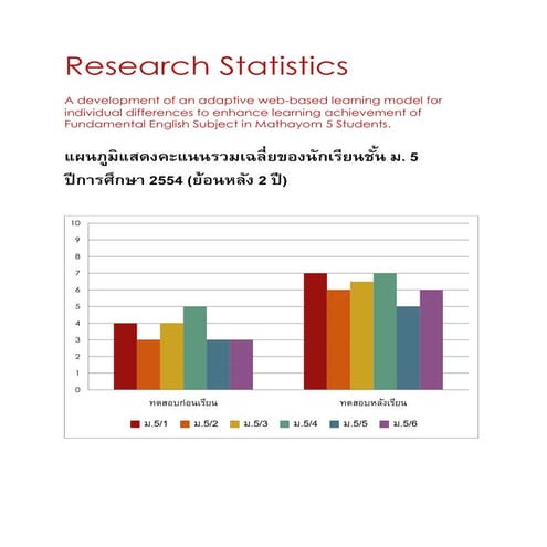 Research statistics | PDF