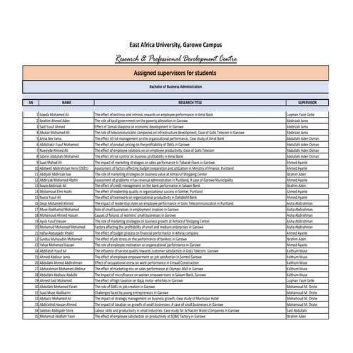 Research titles and supervisors 2022.pdf